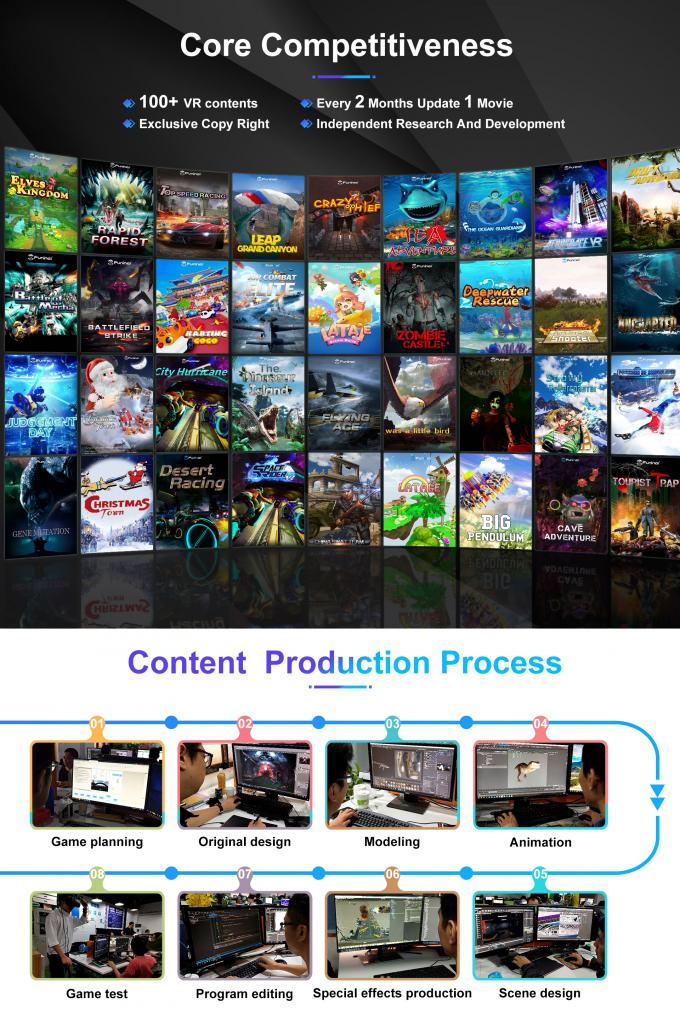 Immersive Virtual Reality Racing Go Karts Car Simulator Game Machine VR ...